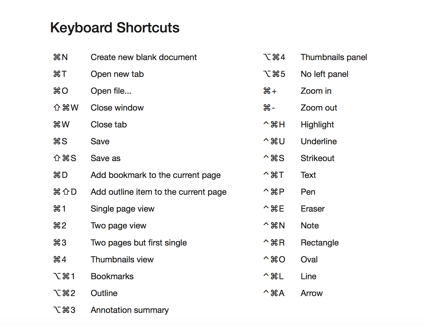 Macbook Pro Shortcuts And Tricks Pdf Downhup