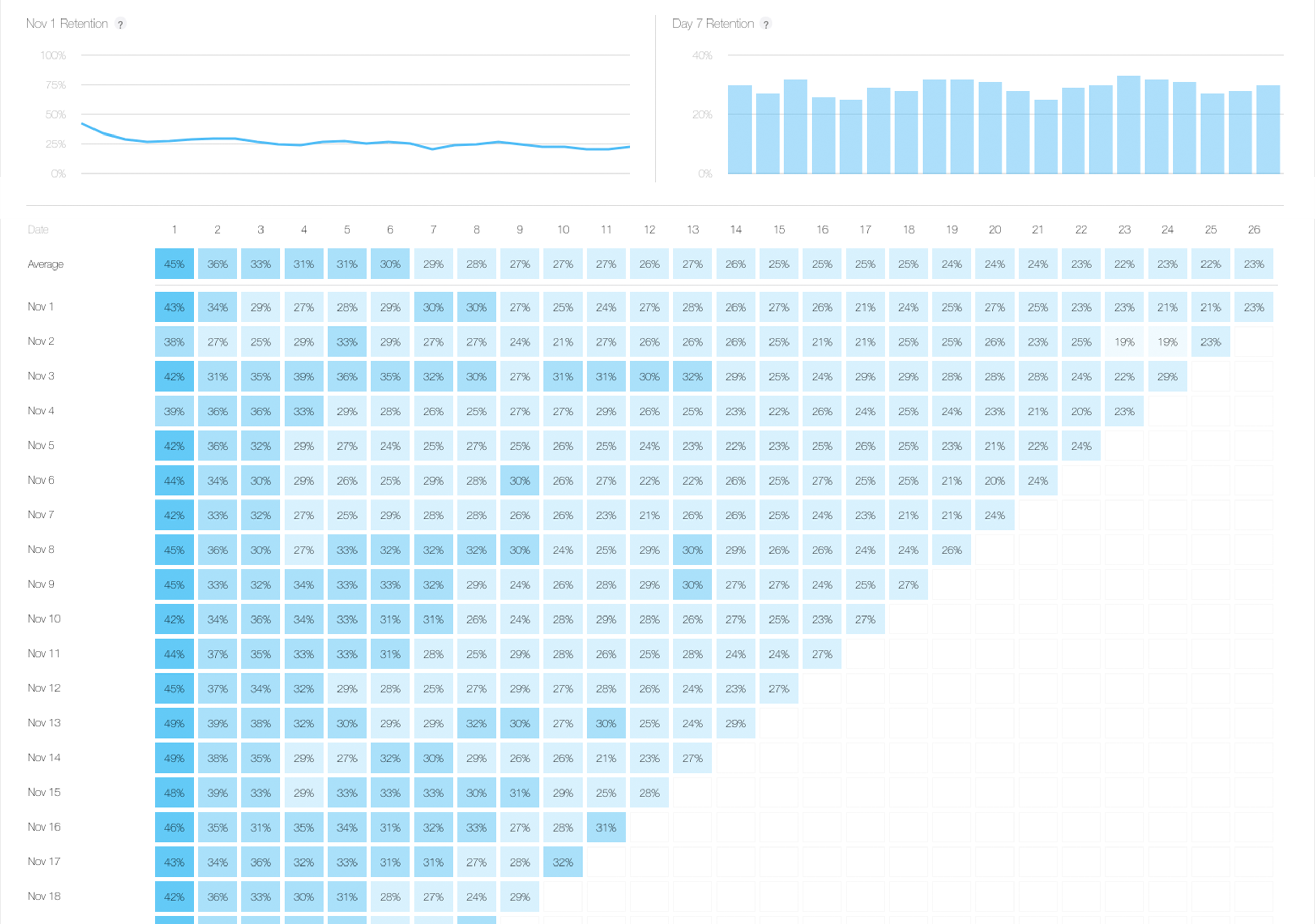 Readdle | 100 millions downloads